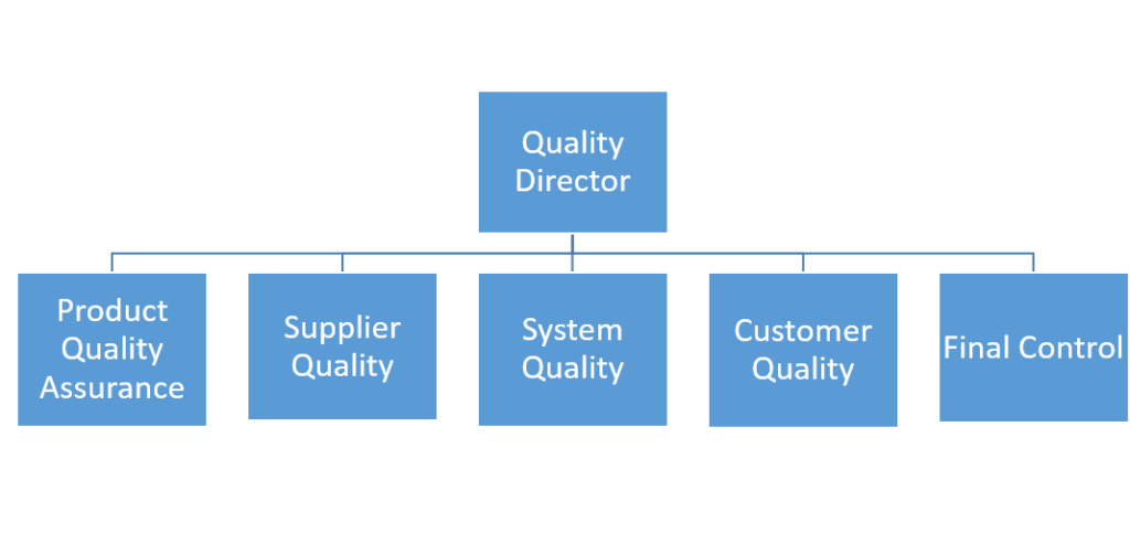 Quality System - 3D PLUS