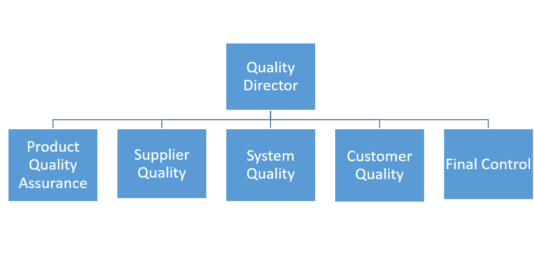 Quality System - 3D PLUS
