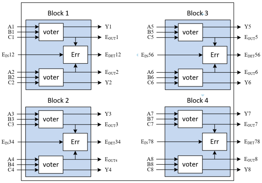Octal Majority Voter - 3D PLUS
